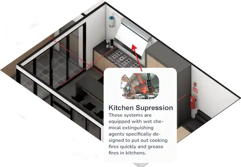 Fire Protection Contractor in the Philippines